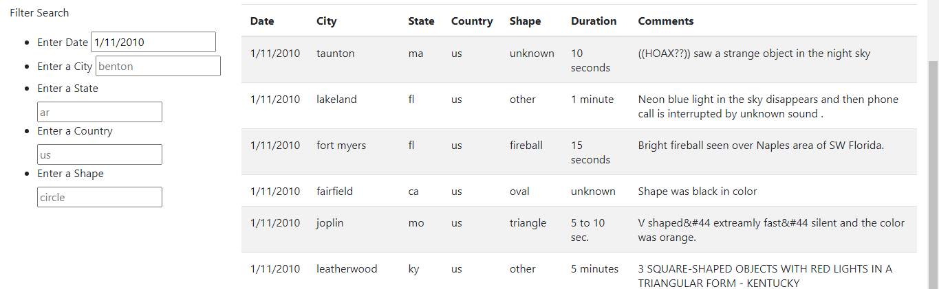 GitHub - hjx2019/UFOs: Module 11