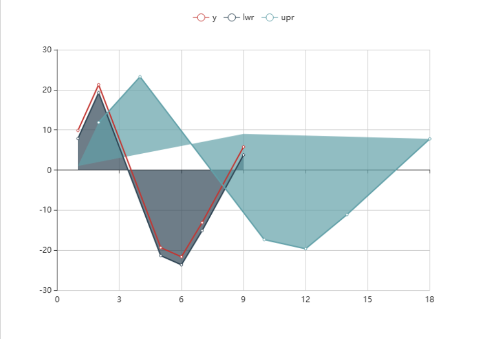 Adding measures of uncertainty to charts? · Issue #44 · JohnCoene/echarts4r · GitHub