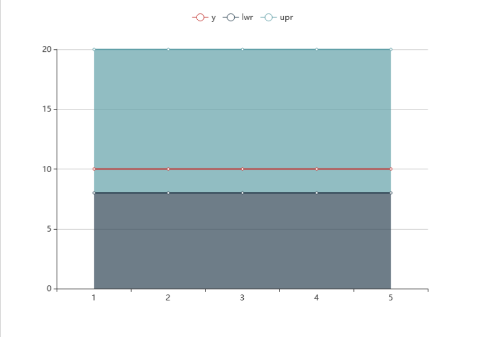 Adding measures of uncertainty to charts? · Issue #44 · JohnCoene/echarts4r · GitHub