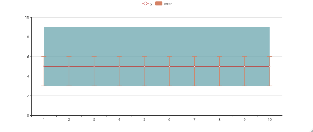 e_band y-axis placement incorrect · Issue #113 · JohnCoene/echarts4r · GitHub