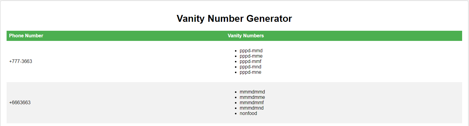 GitHub - iArvin21/VanityNumbers