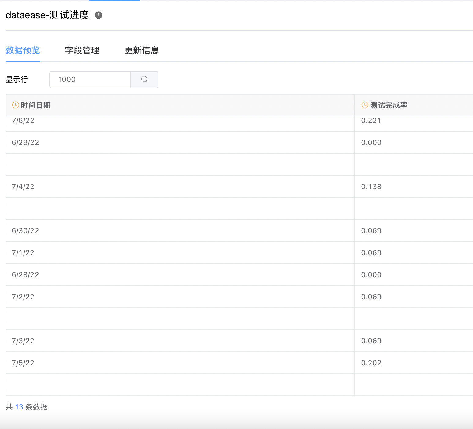 [Bug]导入的Excel最后有格式无数据，数据集会出现空行 · Issue #2635 · dataease/dataease · GitHub