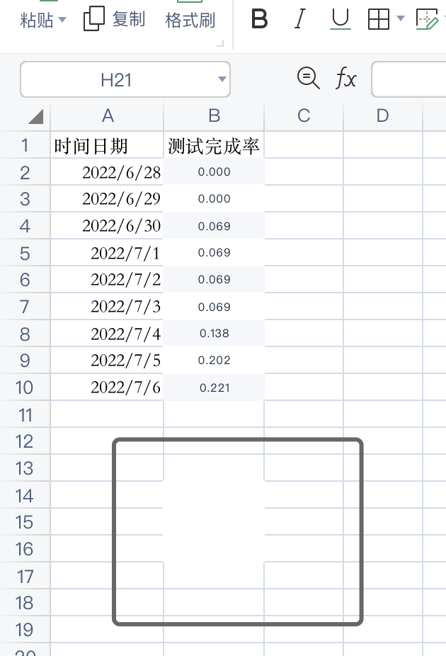 [Bug]导入的Excel最后有格式无数据，数据集会出现空行 · Issue #2635 · dataease/dataease · GitHub