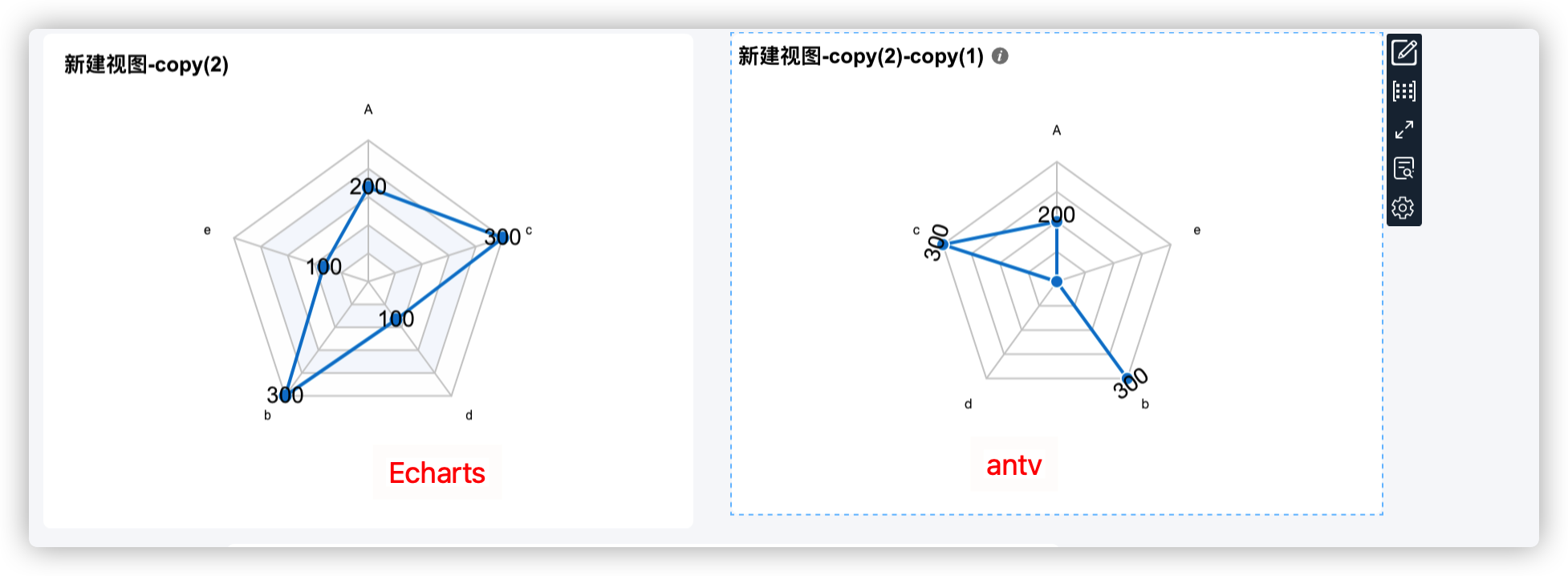 Bug Antv雷达图显示不准确 · Issue 4530 · Dataeasedataease · Github 