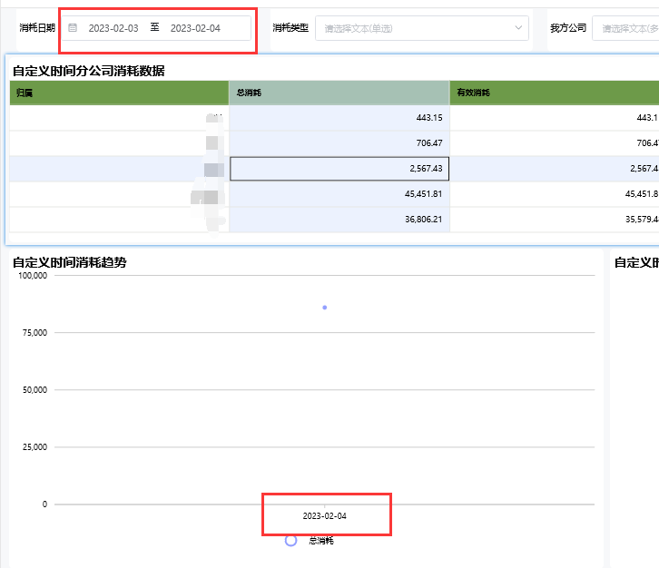 [Bug]impala数据源 日期过滤查询不到开始日期的数据 · Issue #5050 · dataease/dataease · GitHub