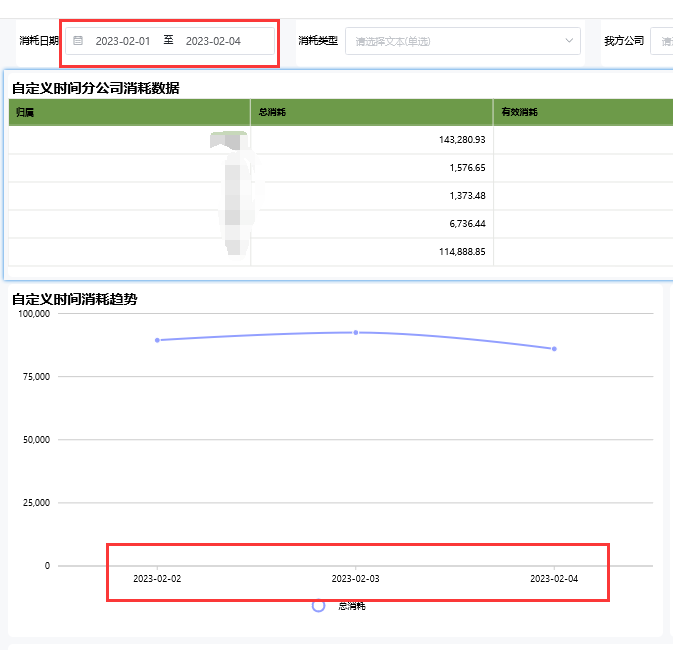 [Bug]impala数据源 日期过滤查询不到开始日期的数据 · Issue #5050 · dataease/dataease · GitHub