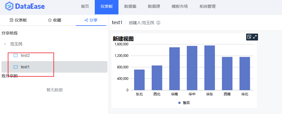[Bug]用户通过分享的仪表板跳转提示没有权限 · Issue #5099 · dataease/dataease · GitHub