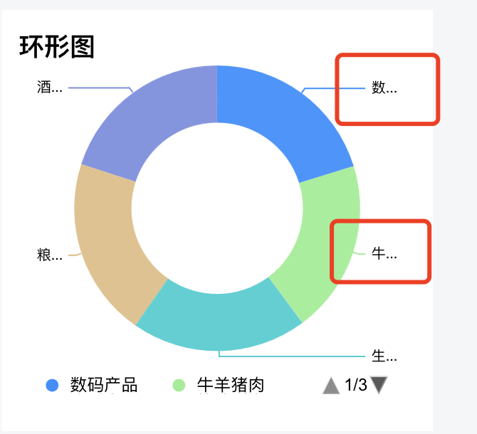 Feature 饼图视图变小时不希望标签遮挡 · Issue 6626 · Dataeasedataease · Github 