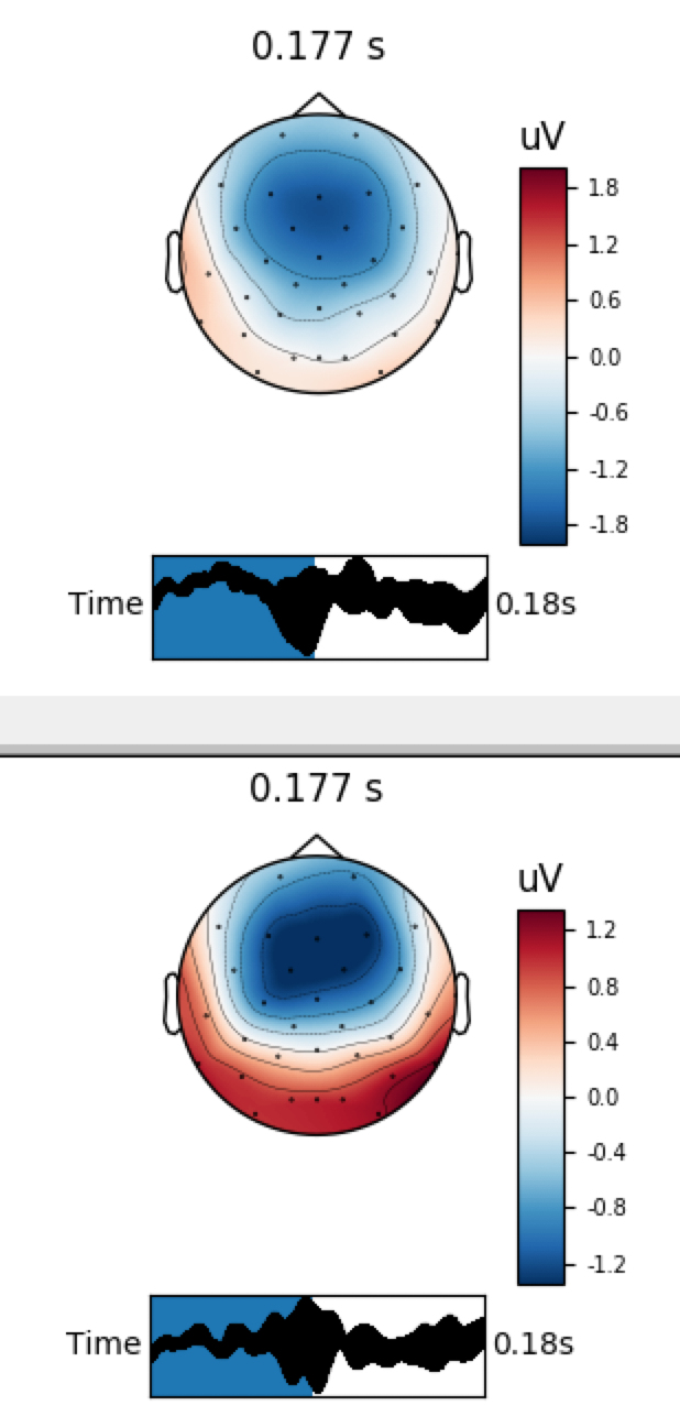 Joint time-interactive evoked plots · Issue #8267 · mne-tools/mne ...