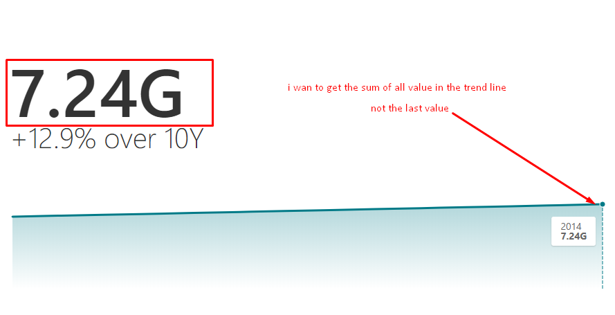 can i change the big number in Big Number with Trendline ,like in Big Number it's refers to the ...