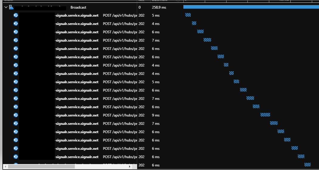 Struggling To Use Management Sdk Transient Connection · Issue 1041 · Azureazure Signalr · Github