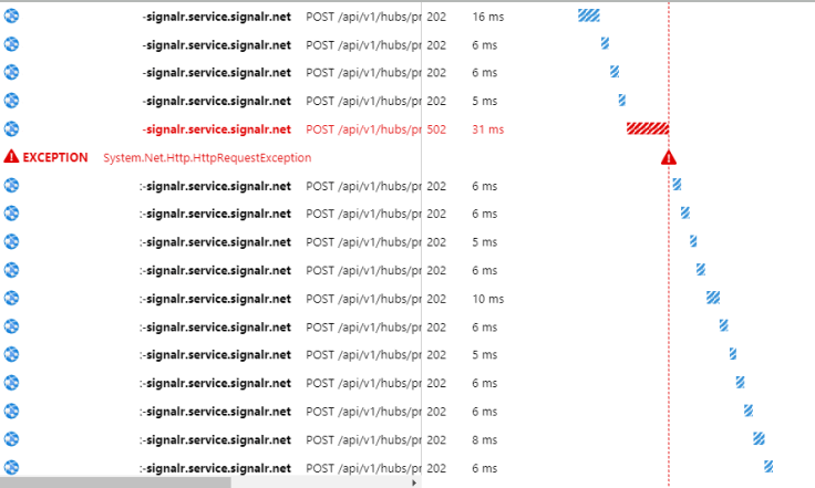 Struggling to use Management SDK transient connection · Issue #1041 · Azure/azure-signalr · GitHub