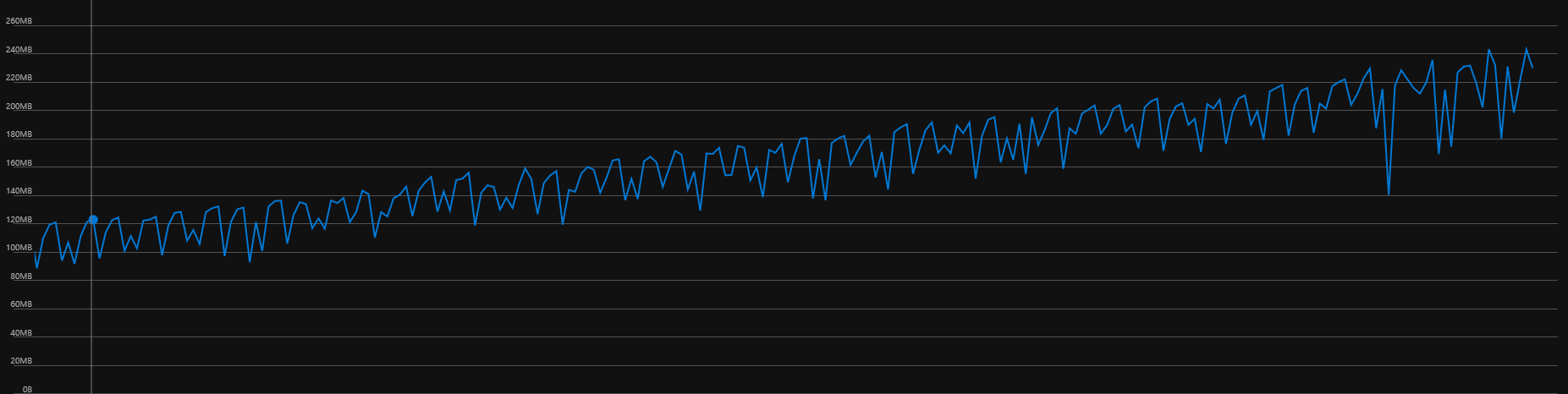 Struggling To Use Management Sdk Transient Connection · Issue 1041 · Azureazure Signalr · Github