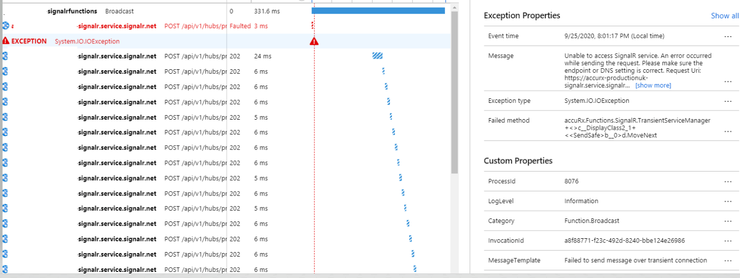 Struggling To Use Management Sdk Transient Connection · Issue 1041 · Azureazure Signalr · Github