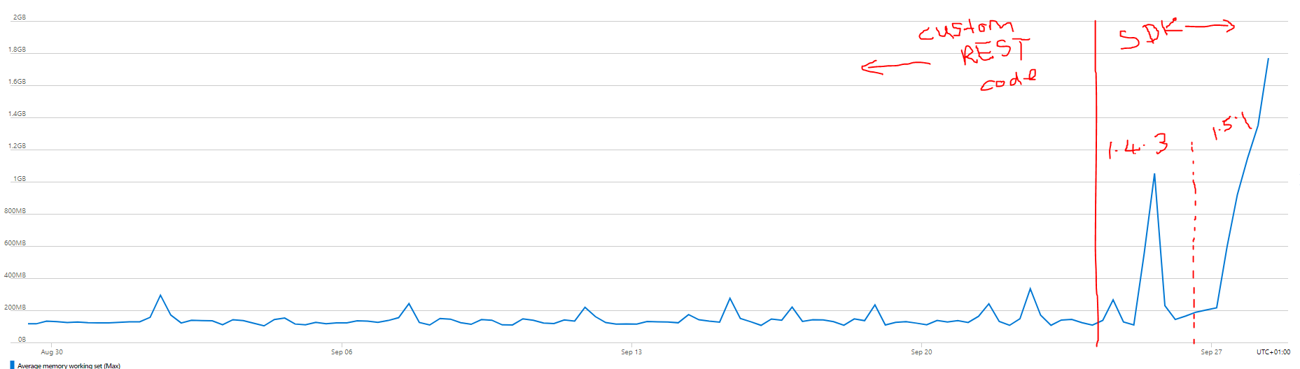 Struggling To Use Management Sdk Transient Connection · Issue 1041 · Azureazure Signalr · Github