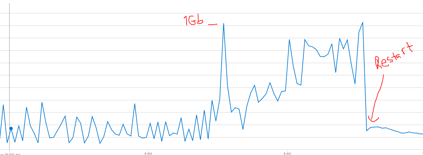 Struggling To Use Management Sdk Transient Connection · Issue 1041 · Azureazure Signalr · Github