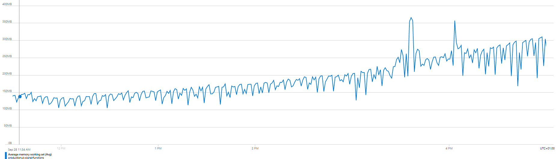 Struggling To Use Management Sdk Transient Connection · Issue 1041 · Azureazure Signalr · Github