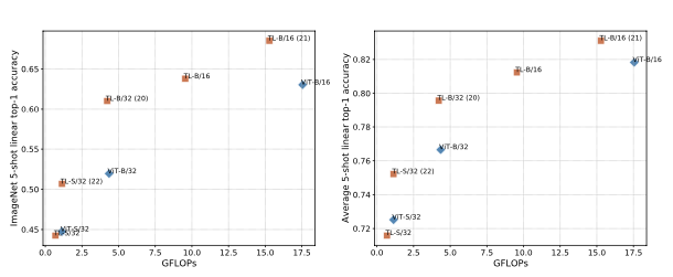 TokenLearner: What Can 8 Learned Tokens Do for Images and Videos? · Issue #2 · One-Day-One-Paper ...
