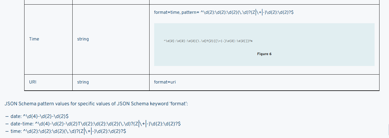 table with regular expressions · Issue #466 · metanorma/metanorma-ogc · GitHub