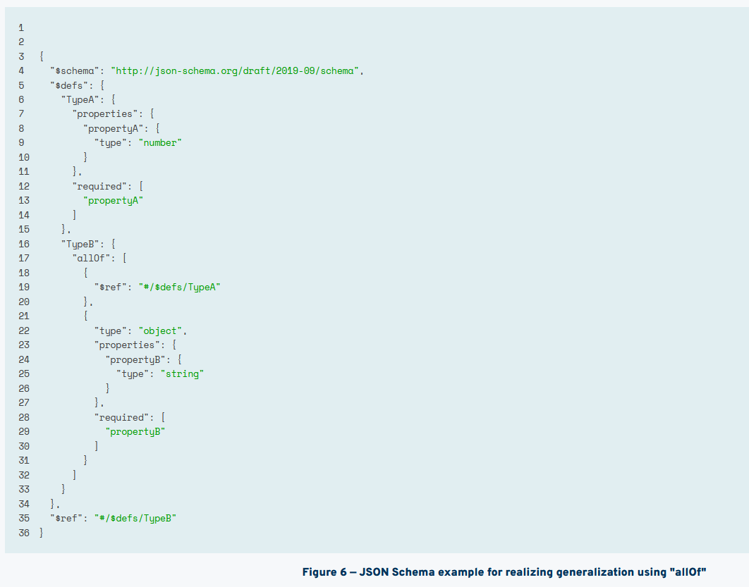 source blocks - no line numbers · Issue #460 · metanorma/metanorma-ogc · GitHub