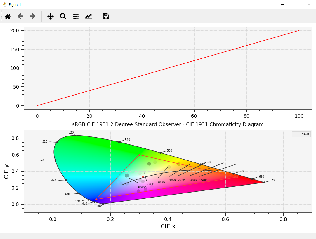 How to perform plots compositing / use subplots? · Issue #199 · colour ...