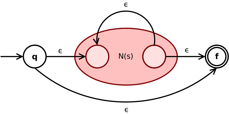 GitHub - GarethOLeary/graph-theory-project