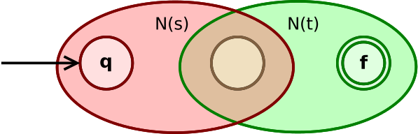 GitHub - GarethOLeary/graph-theory-project
