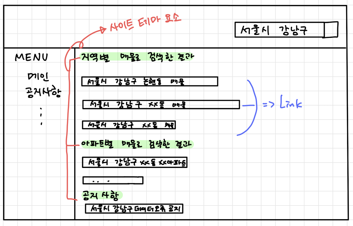 GitHub - kjungyoun/HappyHouse_Algo