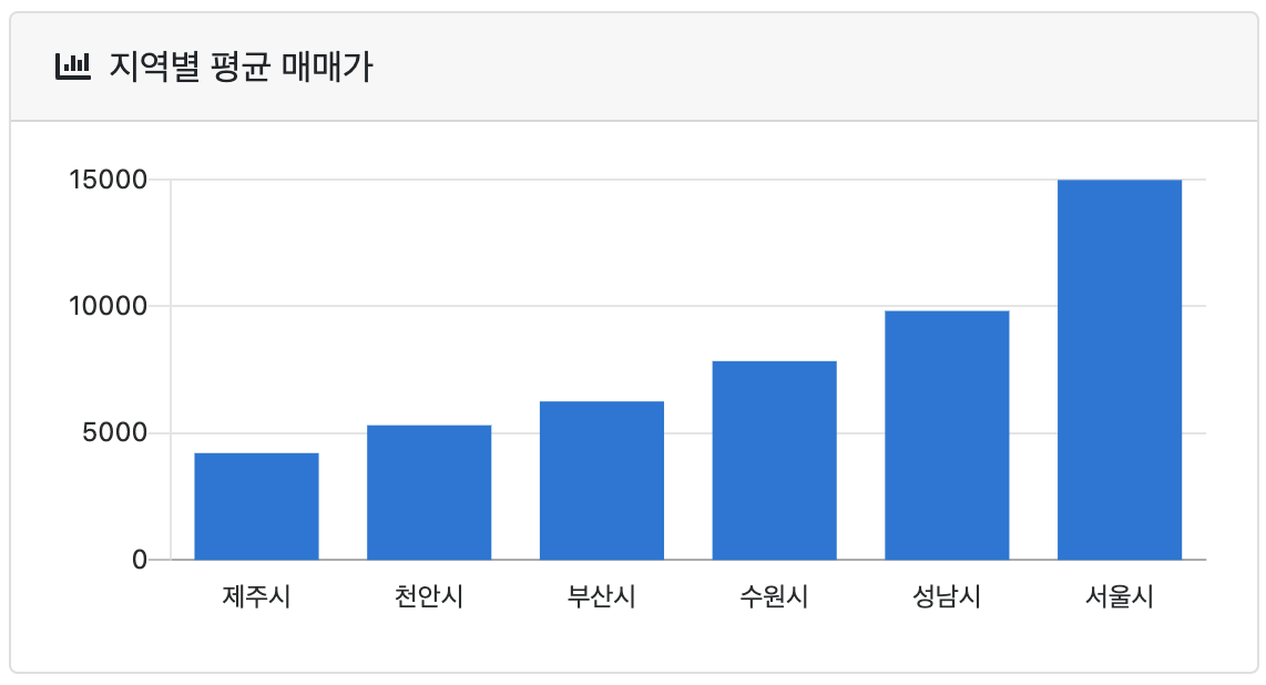 GitHub - kjungyoun/HappyHouse_Algo
