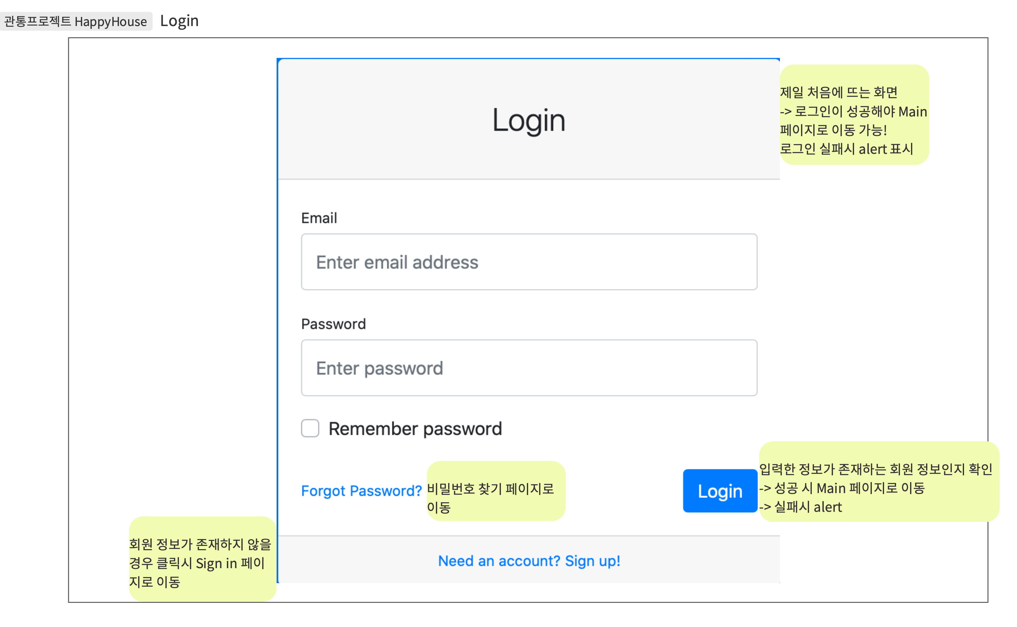GitHub - kjungyoun/HappyHouse_Algo