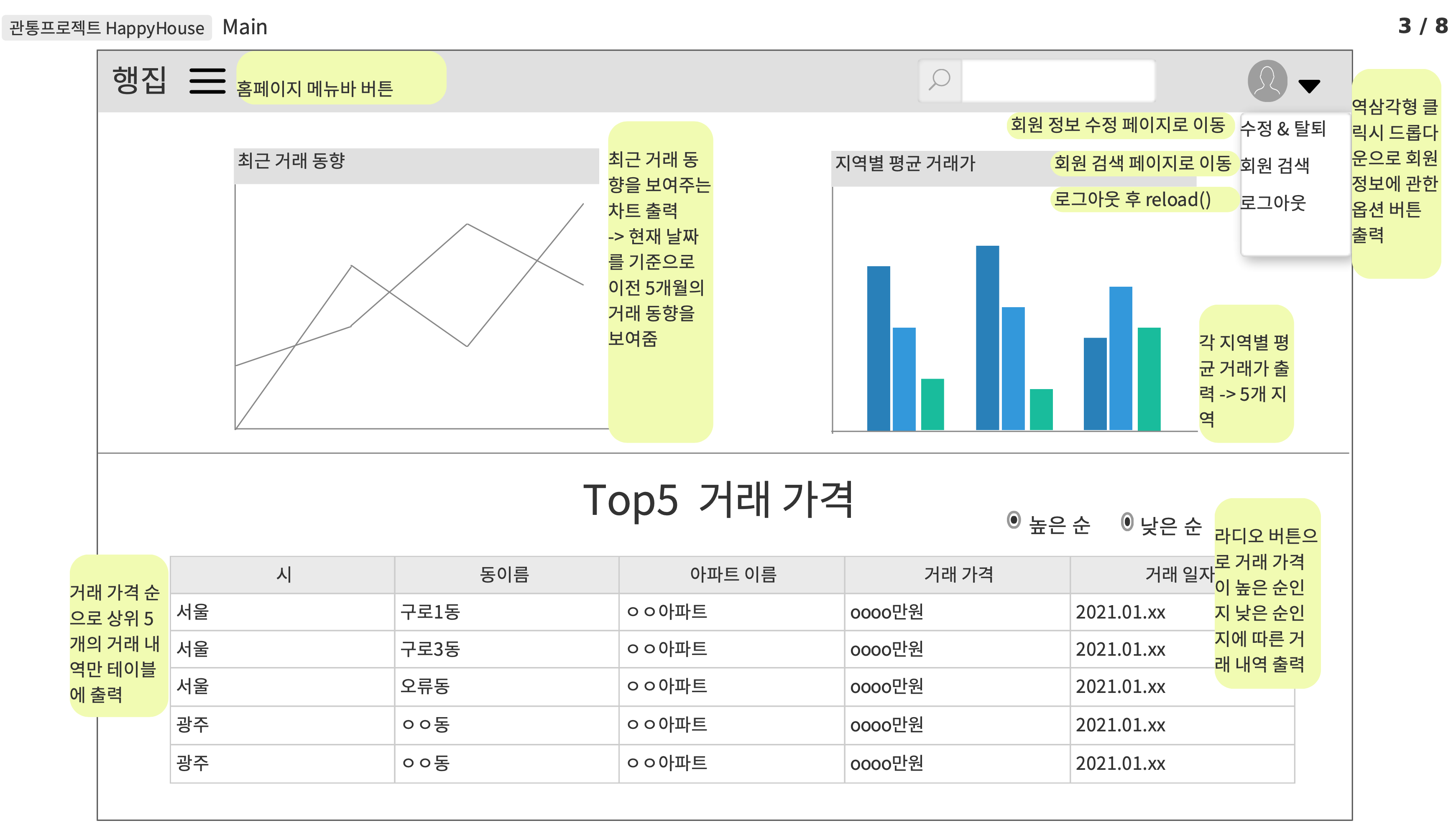 GitHub - kjungyoun/HappyHouse_Algo