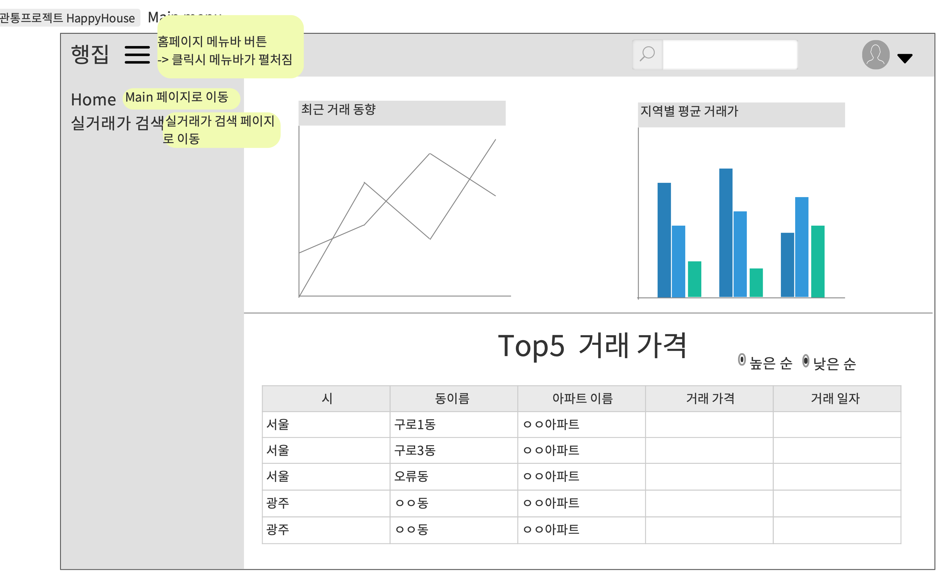 GitHub - kjungyoun/HappyHouse_Algo