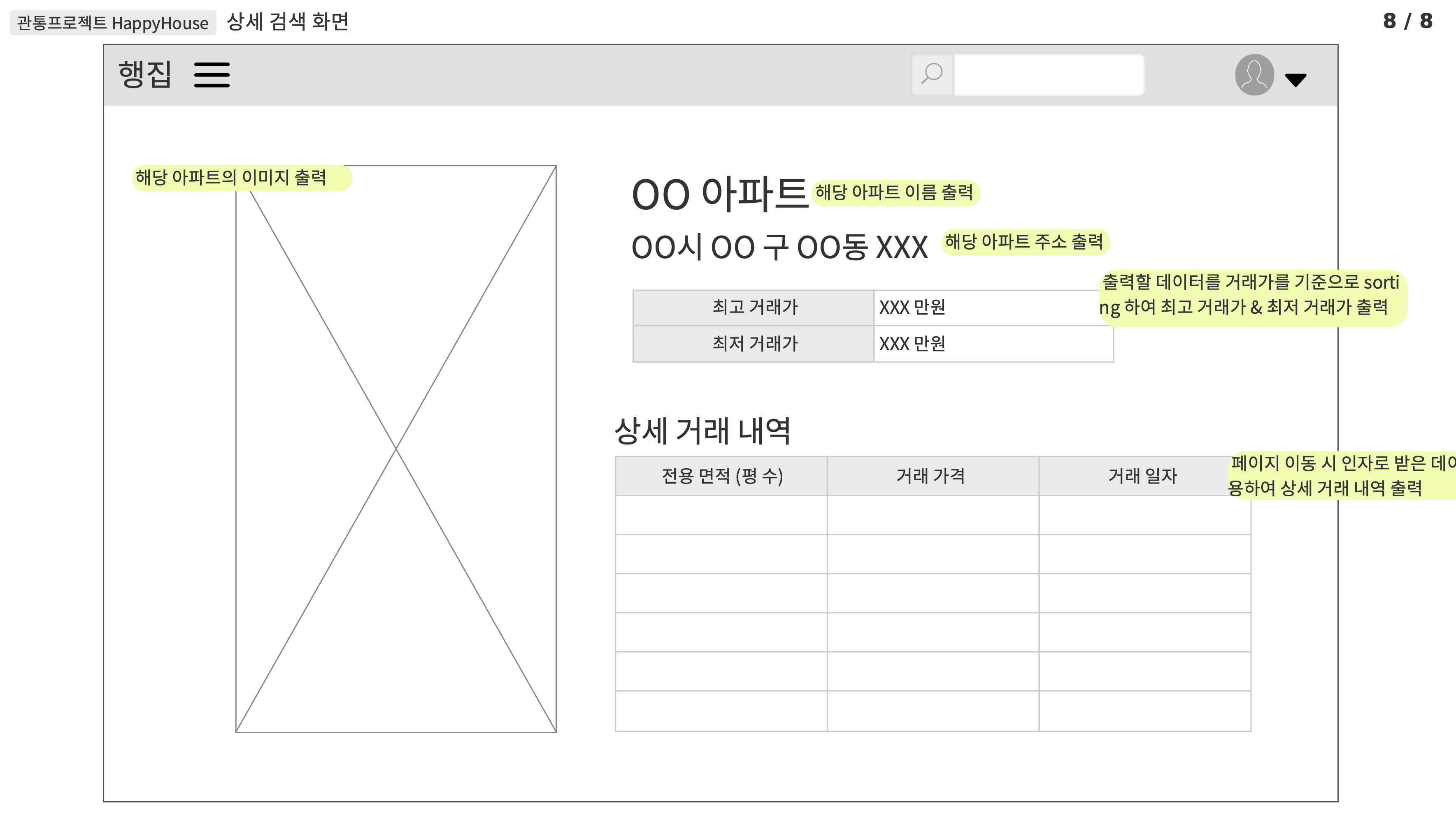 GitHub - kjungyoun/HappyHouse_Algo