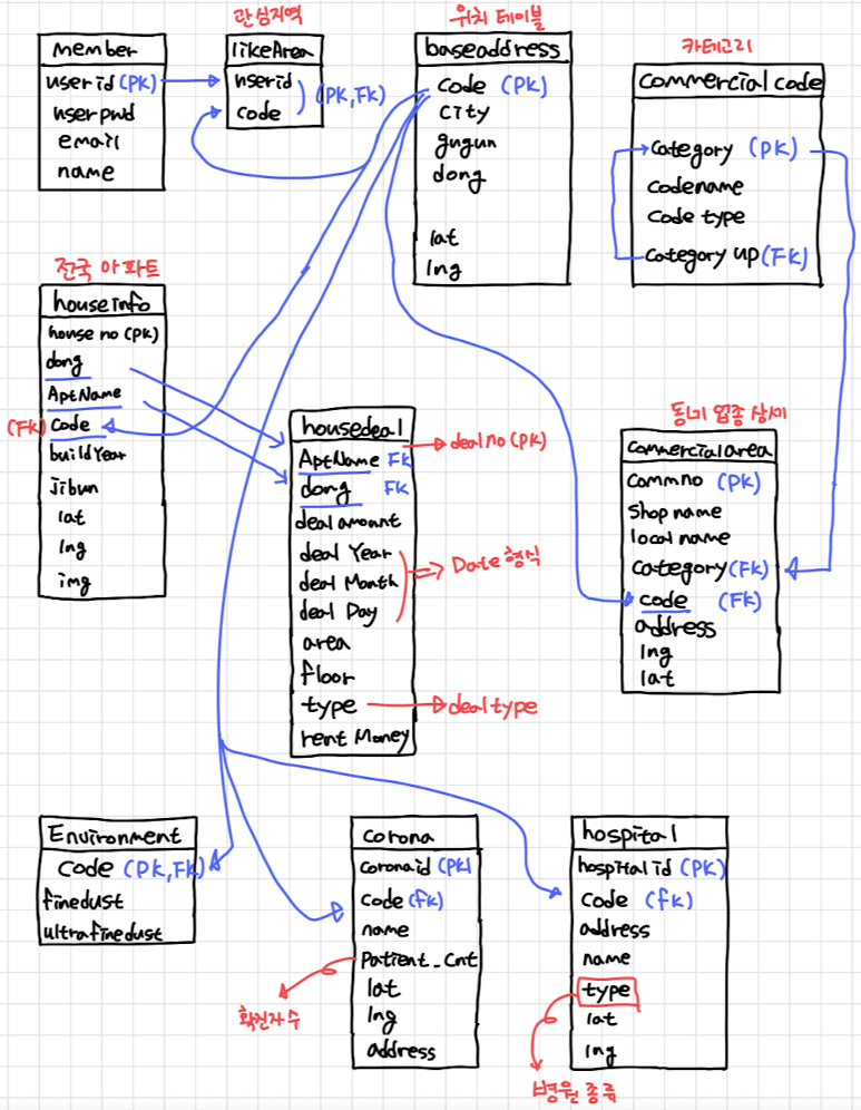 GitHub - kjungyoun/HappyHouse_DataBase