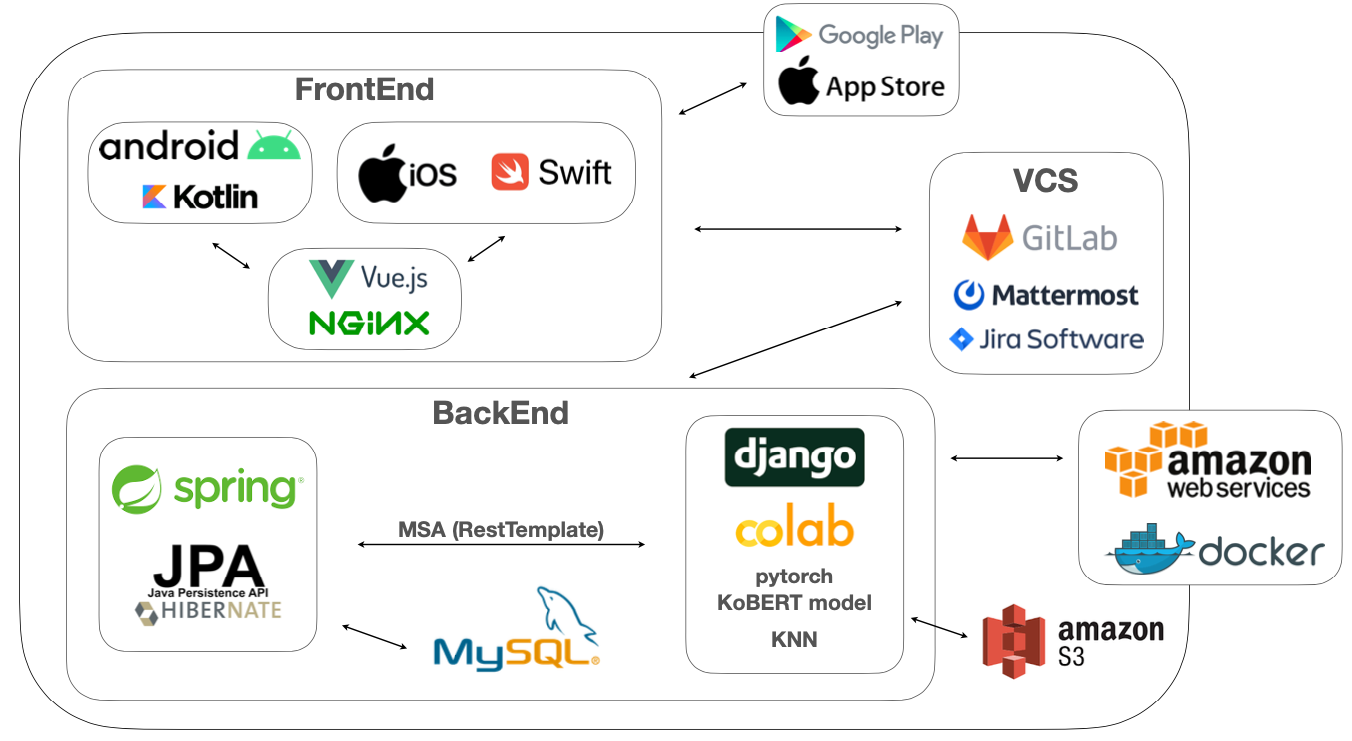 GitHub - kjungyoun/Damhwa