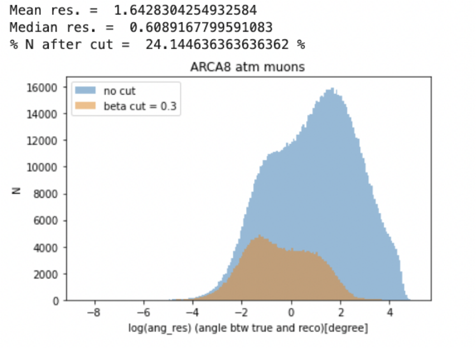 GitHub - francescobenfenati/ARCA-Moon-shadow