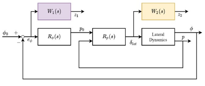 GitHub - onurkadioglu/Quadrotor-Control-System