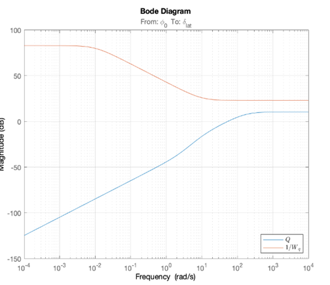 GitHub - onurkadioglu/Quadrotor-Control-System