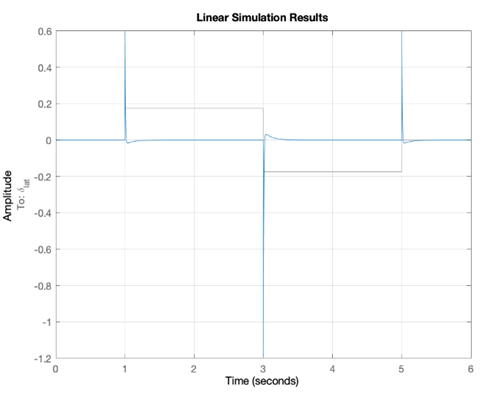 GitHub - onurkadioglu/Quadrotor-Control-System