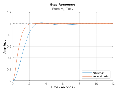 GitHub - onurkadioglu/Quadrotor-Control-System