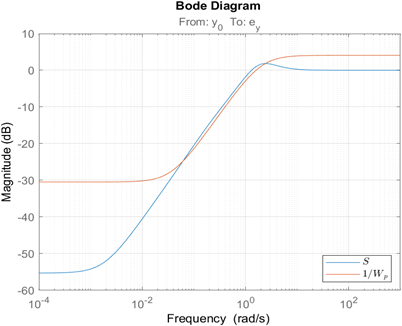 GitHub - onurkadioglu/Quadrotor-Control-System