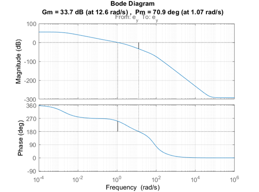 GitHub - onurkadioglu/Quadrotor-Control-System