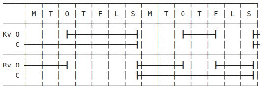 Monospace Font Used For Block Drawing Has Problems With Spacing · Issue 1302 · Notablenotable
