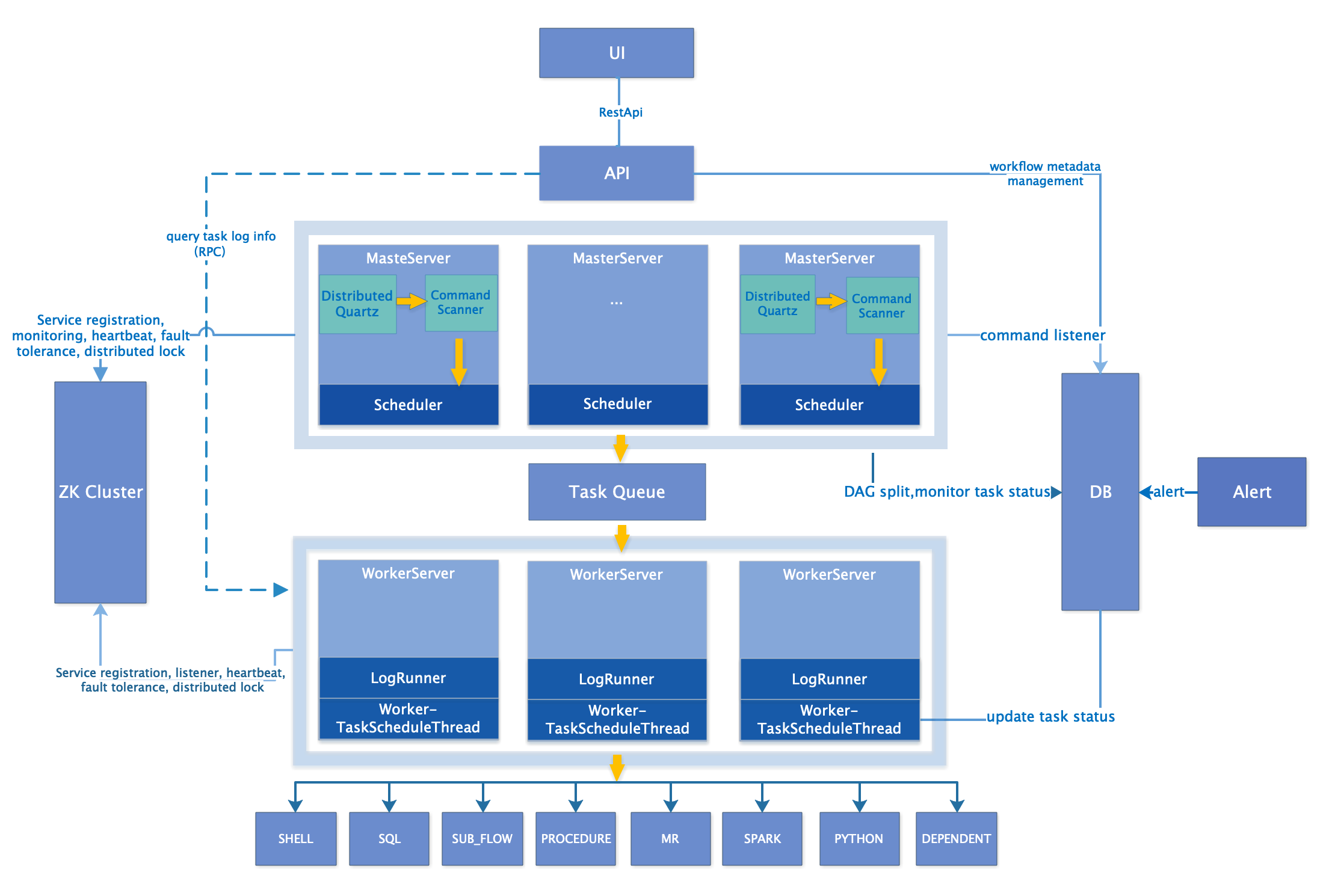 Architecture Design Diagram In Software Engineering Best Design Idea