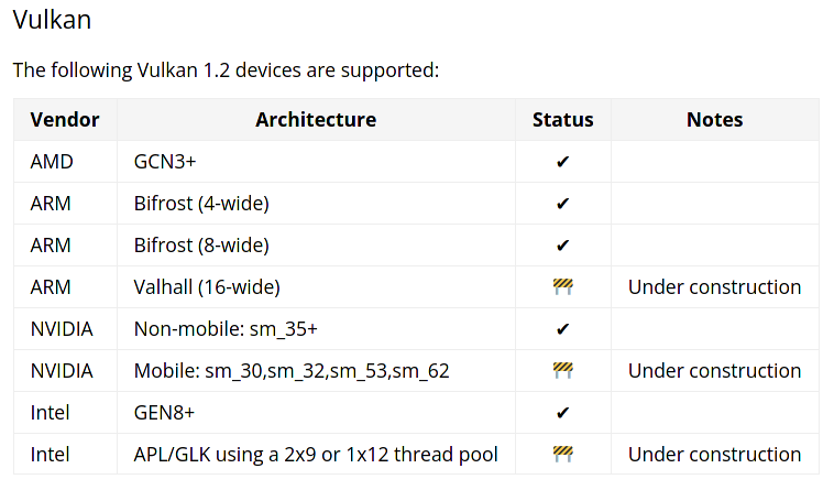 OSD/in-game menu support · dosbox-staging dosbox-staging · Discussion #1953 · GitHub