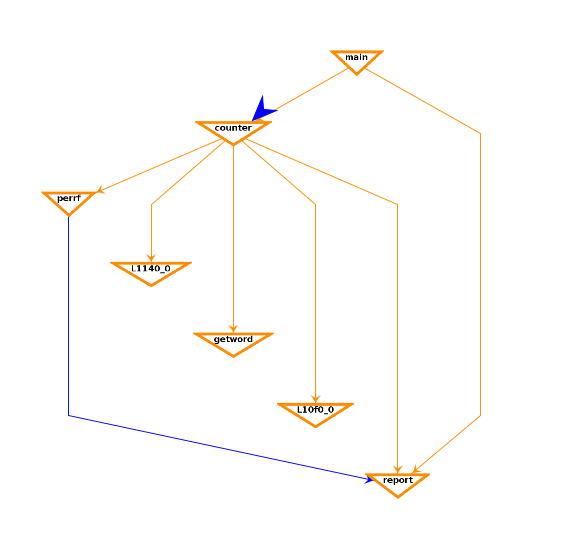 Call graph produces incorrect edges · Issue #5157 ...