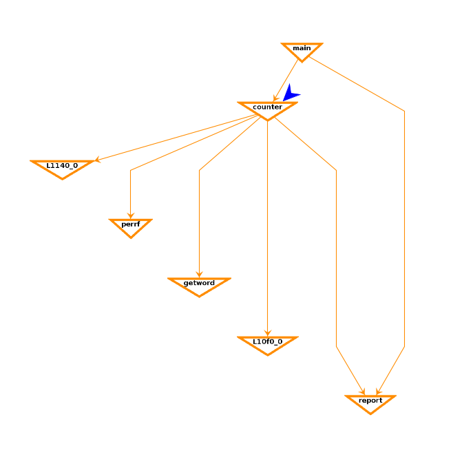Call graph produces incorrect edges · Issue #5157 ...