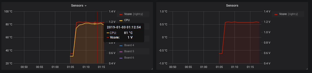 Graph Legend And Tooltip Value Decimals Should Only Consider Minmax For Relevant Y Axis · Issue