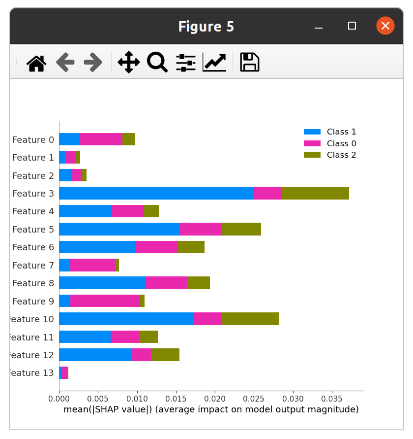 Shap values Summary plot Change Dramatically Issue 2326 Slundberg 