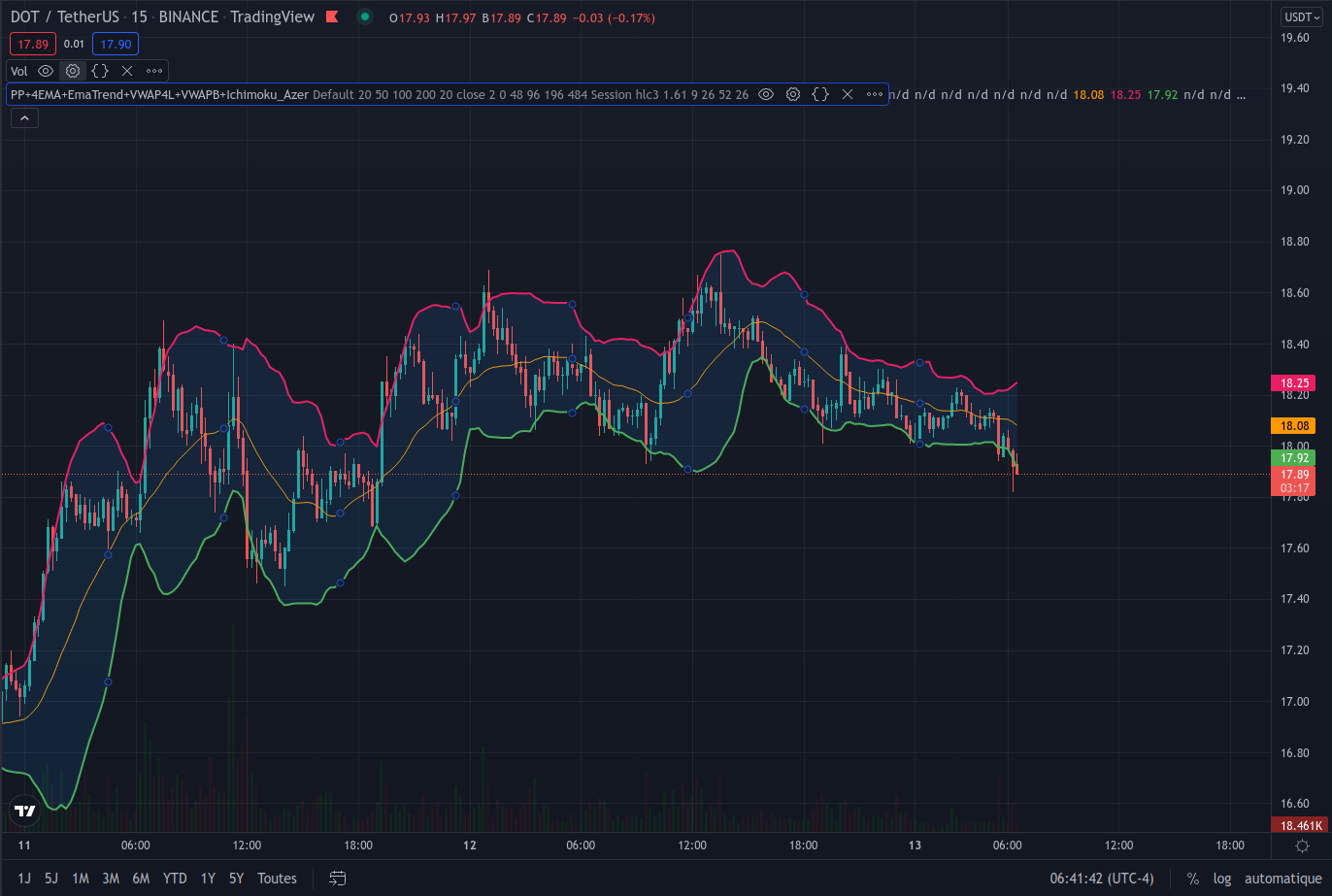 GitHub - azerhouani/TradingView_PineScripts: TradingView PineScripts Overlay_Indicators and ...